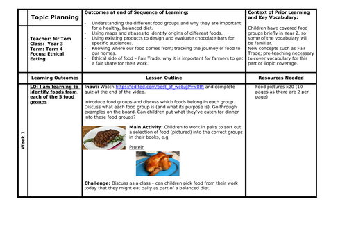 Ethical Eating (Food Around the World) | KS2 Complete Topic Bundle ...