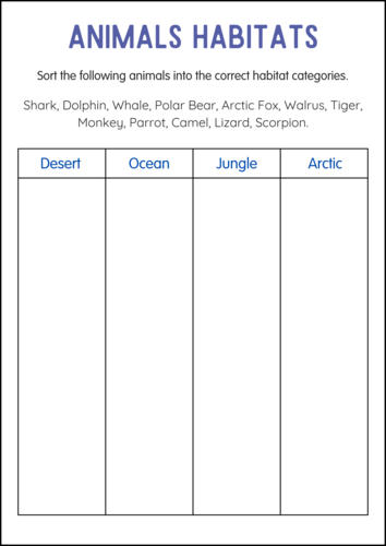 Printable Animals and Their Habitats Activity Worksheets Grade 2, 3, 4 ...