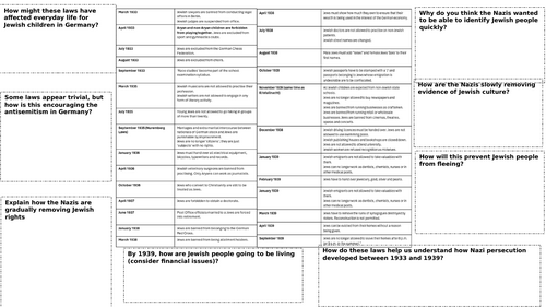 OCR B GCSE history living under Nazi rule lesson 12-antisemitic laws ...