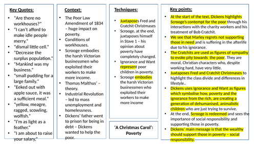 A Christmas Carol theme of poverty revision grid | Teaching Resources