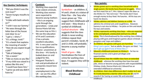 Blood Brothers theme of childhood revision grid | Teaching Resources