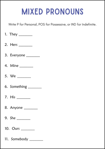 Personal Pronouns, Possessive Pronouns, Indefinite Pronouns Grammar ...