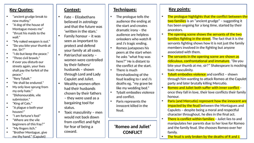 Romeo and Juliet theme of conflict/violence revision notes. | Teaching ...