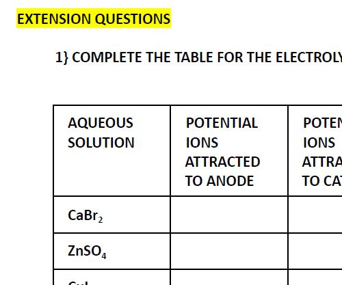 Electrolysis Booklet IGCSE Chemistry Edexcel {9-1} | Teaching Resources