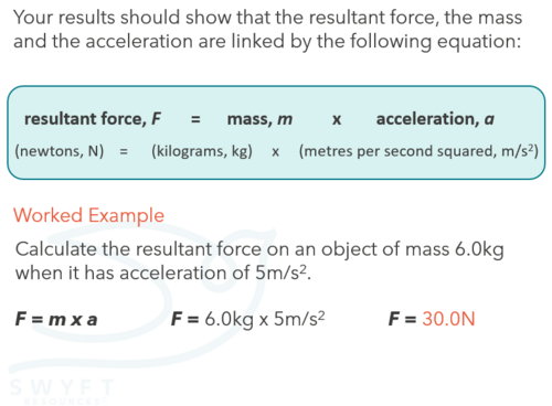 NEW WJEC (2026) GCSE Science - Newton's Laws | Teaching Resources