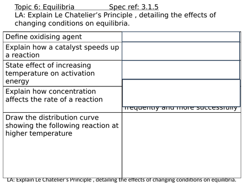 Dynamic Equilibrium & Le Chatelier’s Principle – Full Lesson PowerPoint ...