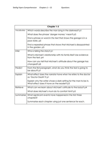 SKELLIG Literacy Shed Vipers - Full Unit - Comprehension Questions with ...