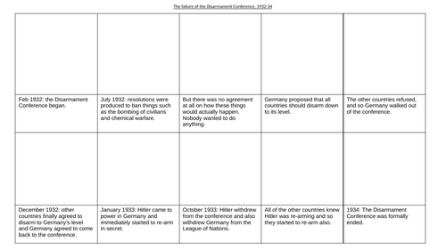 CAIE IGCSE History Key Question 2 Lesson and Resource Pack | Teaching ...