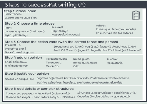 GCSE Spanish writing steps Foundation | Teaching Resources