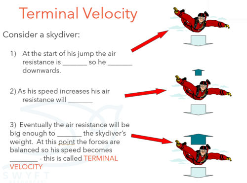 NEW WJEC (2026) GCSE Science - Weight and terminal velocity | Teaching ...