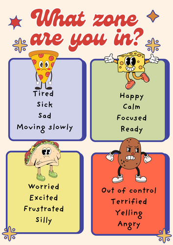 Emotion Regulation Zones Poster | Classroom Behaviour Support | Calm ...