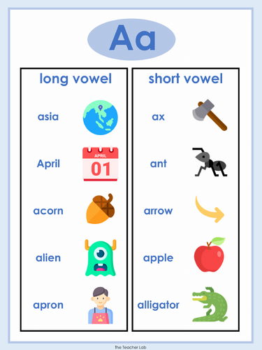 Beginning Sounds Vowels Posters Short & Long Vowel Phonics Practice ...