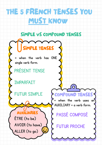 The 5 Must Know French GCSE Tenses | Teaching Resources