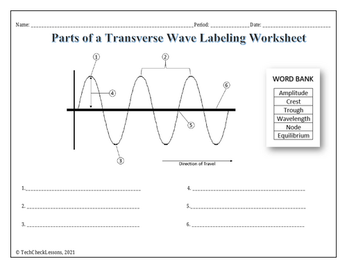 Parts of a Wave Labeling Worksheet | Teaching Resources