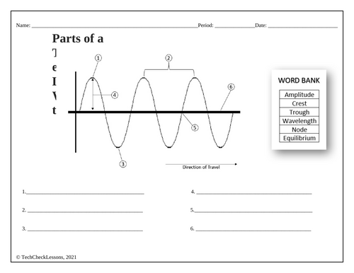 Parts of a Wave Labeling Worksheet | Teaching Resources