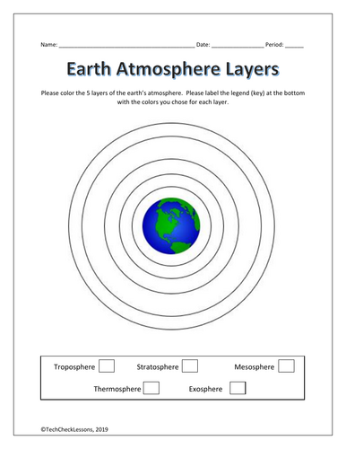 Earth's Atmosphere Layers Coloring & Labeling Worksheet - Science ...