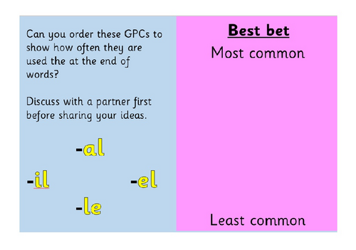-le -al -el -il word endings KS1 | Teaching Resources