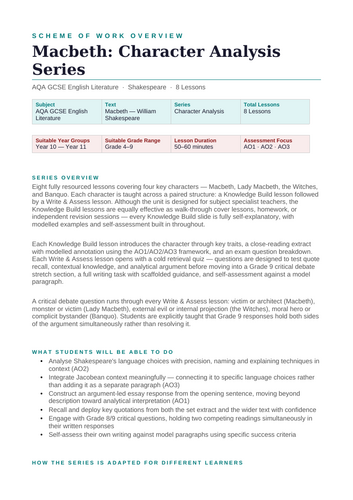 Macbeth: Complete Character Analysis Series — AQA GCSE English ...