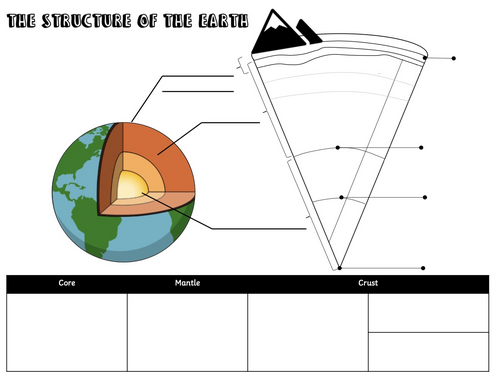 Tectonic Hazards, Geography A Level Unit WJEC / Eduqas. Earthquakes ...