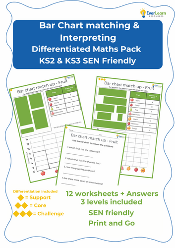 Bar Charts Worksheets – Match Graphs to Data (Differentiated KS2/KS3 ...