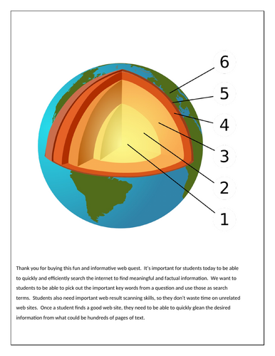 Earth Layers & Structure Webquest | Editable Digital Science Activities ...