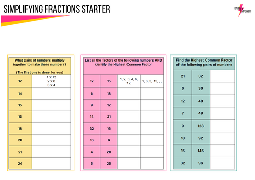 Simplifying Fractions - Full Pack (Differentiated HCF Starter ...