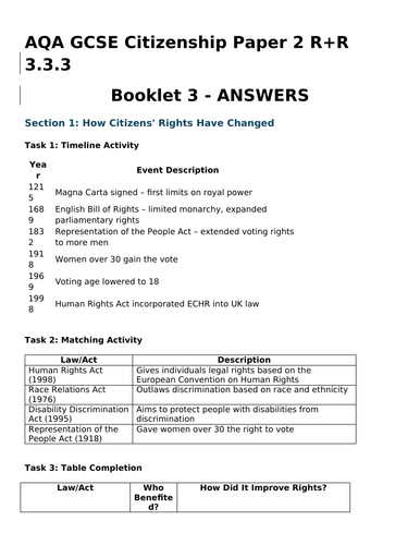 AQA GCSE Citizenship Revision - Rights and Responsibilities Unit 3 ...