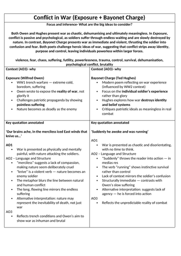 AQA English Literature GCSE Power and conflict knowledge organisers ...