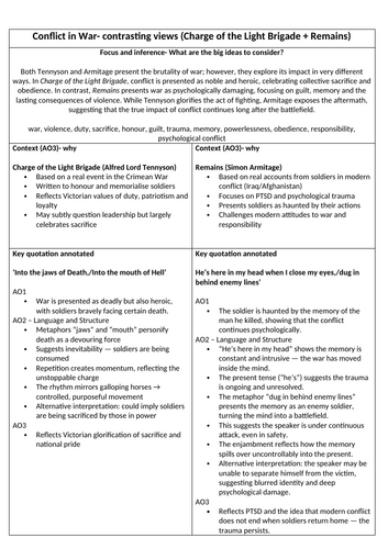 AQA English Literature GCSE Power and conflict knowledge organisers ...