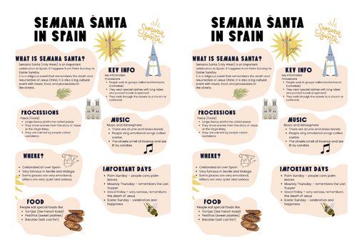 Easter in Spain | Teaching Resources