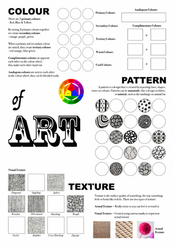The formal elements of Art skills and knowledge organiser | Teaching ...