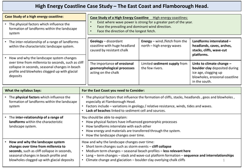 OCR A Level: Coastal Landscape High Energy Case Study – The East Coast ...
