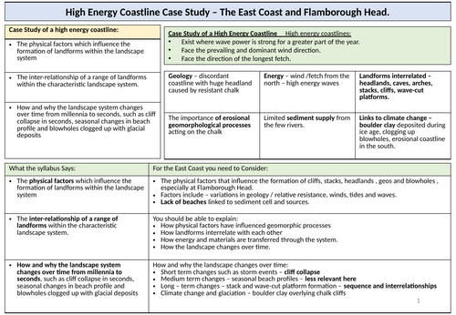 OCR A Level: Coastal Landscape High Energy Case Study – The East Coast ...