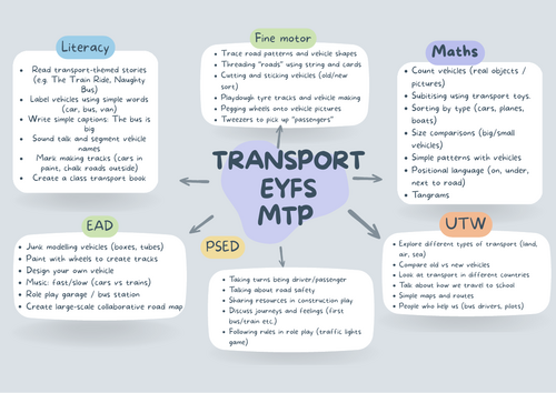 EYFS Transport Topic Pack – 5 Weeks of Enhancements, Activities & MTP ...