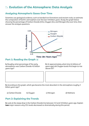 Earth's Atmosphere - Year 9 - Evolution of the Atmosphere | Teaching ...
