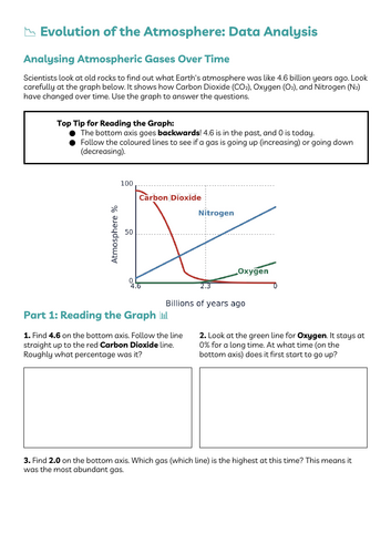 Earth's Atmosphere - Year 9 - Evolution of the Atmosphere | Teaching ...