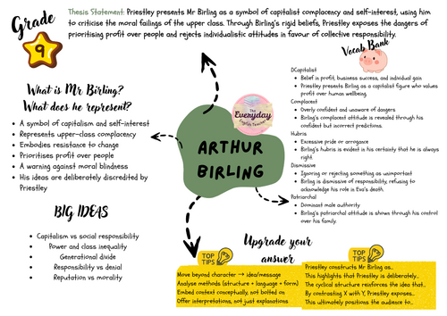 Grade 9 An Inspector Calls Character Bundle | Essay Plans GCSE (Eduqas ...
