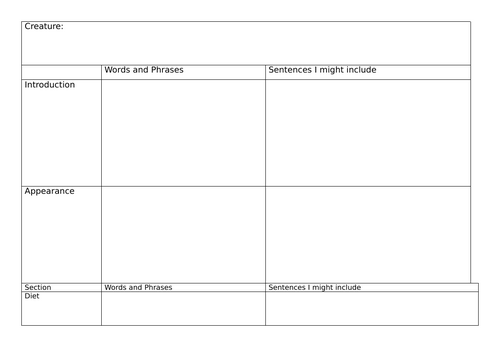 Non Chronological Report Unit of work- The Ogre | Teaching Resources