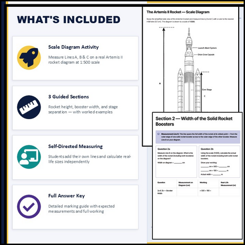 Scale Drawings Worksheet KS2/KS3 | Real-Life Measurements Activity ...