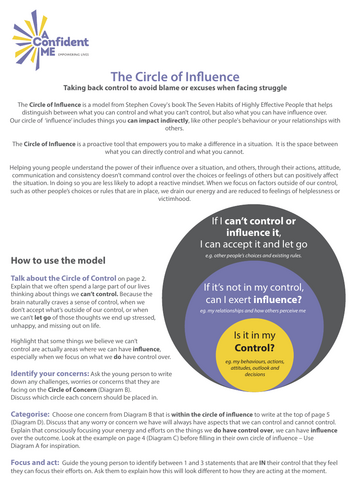 Circle of Control - Circle of Influence | Teaching Resources