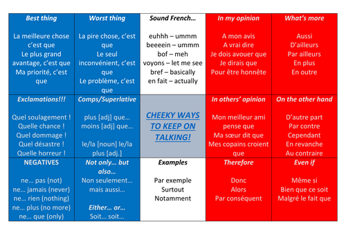 GCSE French Speaking - Chatty Mat & Key Phrases | Teaching Resources
