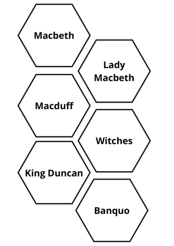 Hexagonal Thinking: Macbeth | Teaching Resources