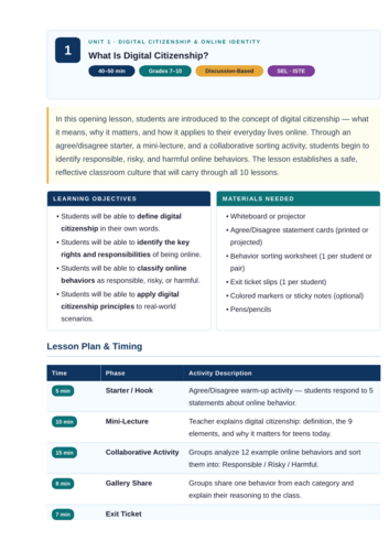 Digital Citizenship & Online Safety for Grades 7–10 | Teaching Resources