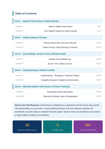 Digital Citizenship & Online Safety for Grades 7–10 | Teaching Resources