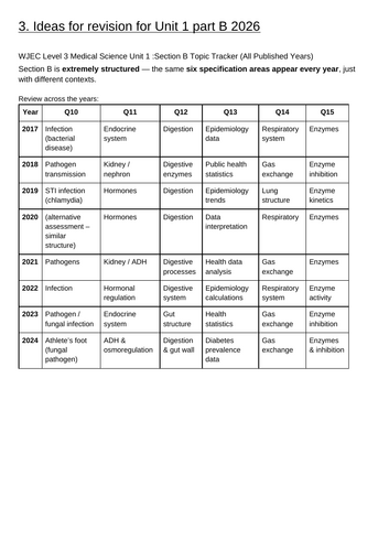 2026 Medical Science Unit 1 Exam Revision Pack (Pre-Release + Section B ...