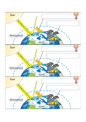 KS3 Geography Climate Change & Global Warming SoW! 10 lessons, causes ...