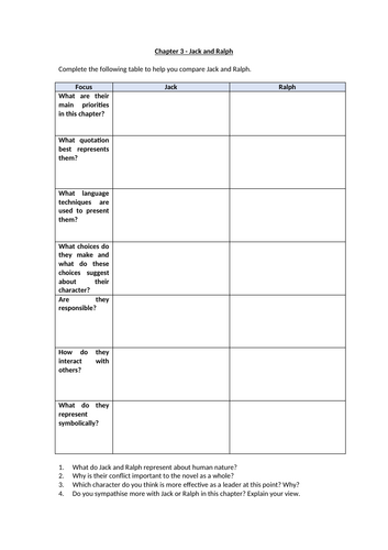 Lord Of The Flies - Chapter 3 Jack | Teaching Resources
