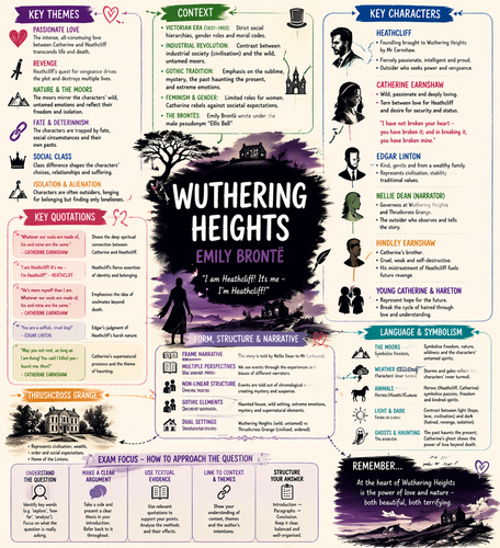 AQA Wuthering Heights: Key Themes, Characters, and Exam Tips – One-Page ...