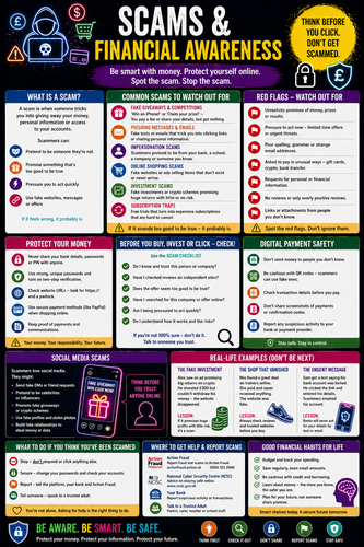 Online Safety & Digital Literacy Poster Pack (KS3–KS4) | Teaching Resources