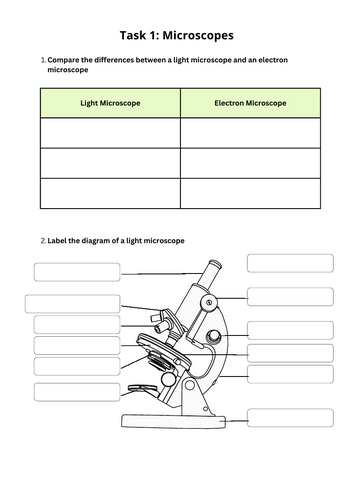 AQA GCSE Biology: Microscopes Lesson | Magnification, Resolution ...